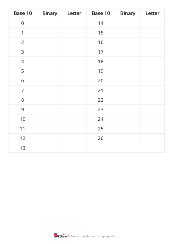 Codes For Letters Using Binary Representation CS Unplugged